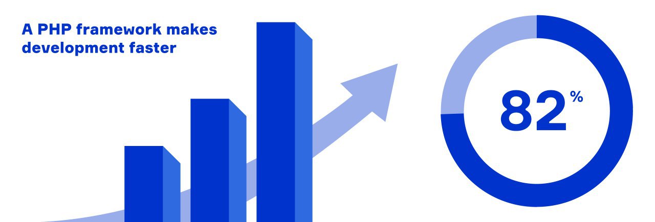 7+1 Reasons to Choose PHP Frameworks 7+1 Reasons to Choose PHP Frameworks